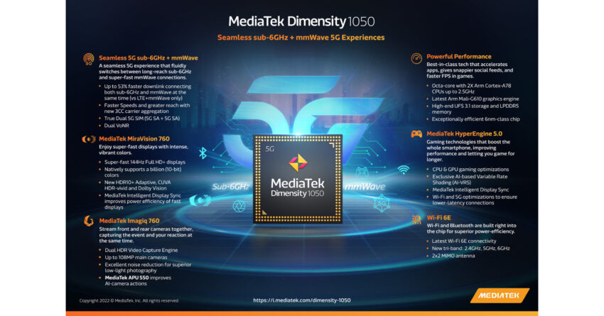 MediaTek’s first mmWave 5G chipset, the Dimensity 1050 offers seamless ...