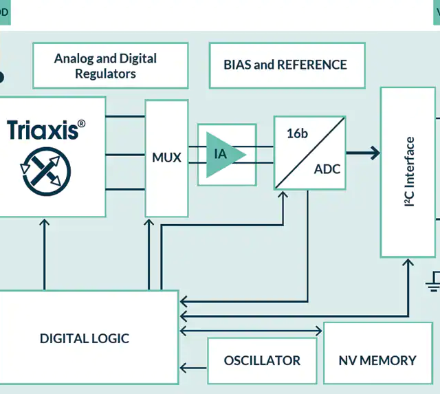 Melexis_MLX90397_AC - Electronics-Lab.com