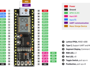 STEPFPGA MXO2Core Specs - Electronics-Lab.com