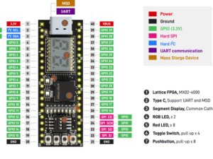 STEPFPGA MXO2Core Specs - Electronics-Lab.com