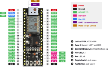 STEPFPGA MXO2Core Specs - Electronics-Lab.com