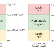 TTL levels - Electronics-Lab.com