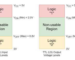 TTL levels - Electronics-Lab.com