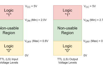 TTL levels - Electronics-Lab.com
