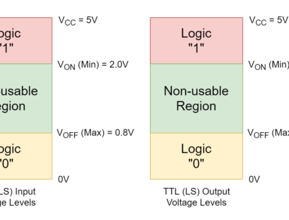 TTL levels - Electronics-Lab.com