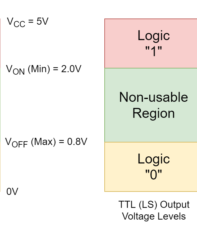TTL levels - Electronics-Lab.com
