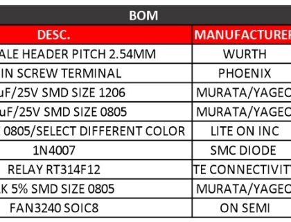 bom - Electronics-Lab.com