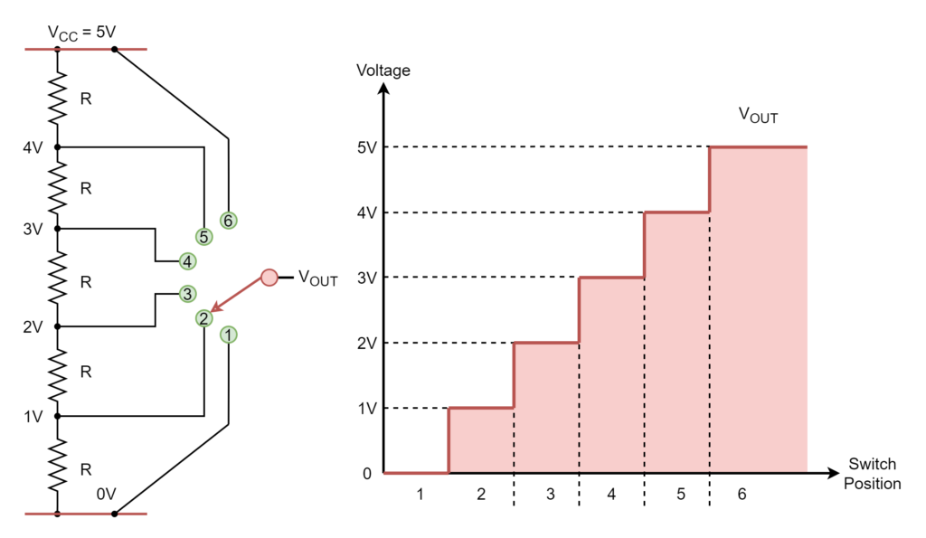 Binary Numbers - Electronics-Lab