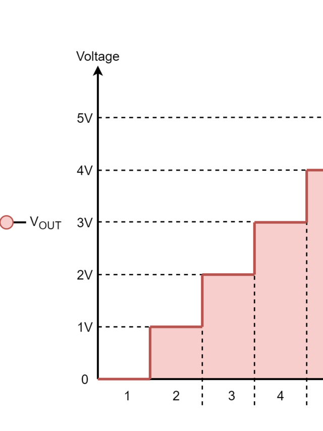 digital - Electronics-Lab.com