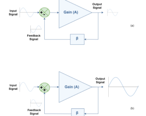 figure 1 - Electronics-Lab.com