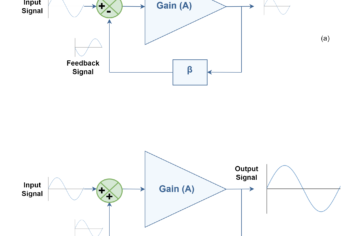 figure 1 - Electronics-Lab.com