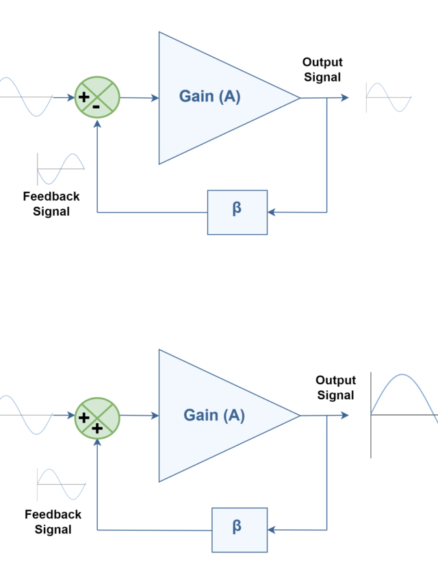figure 1 - Electronics-Lab.com