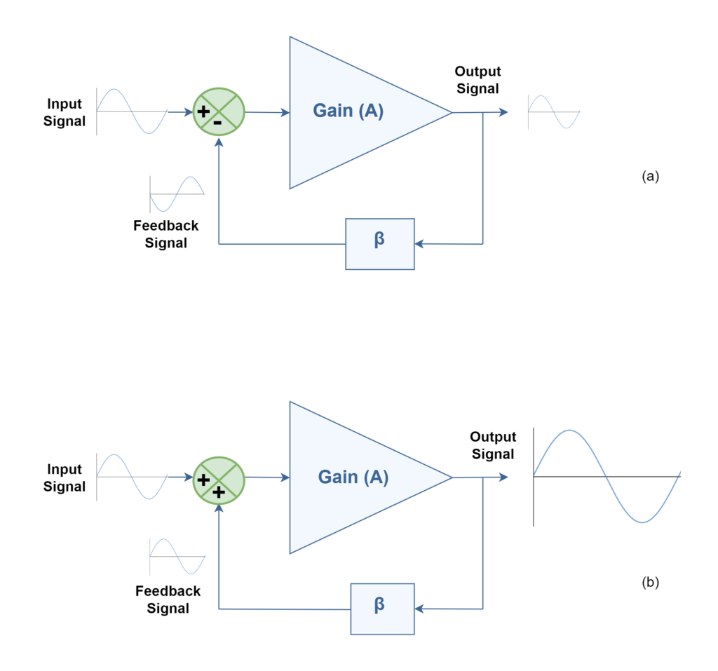 figure 1 - Electronics-Lab