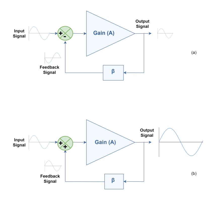 figure 1 - Electronics-Lab