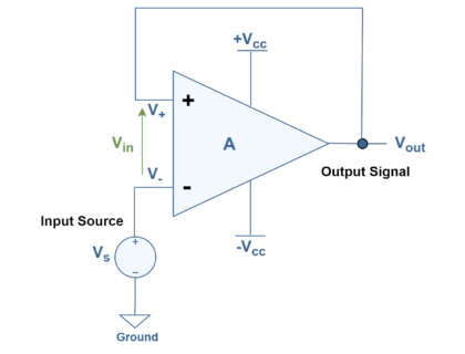 figure 2 - Electronics-Lab.com