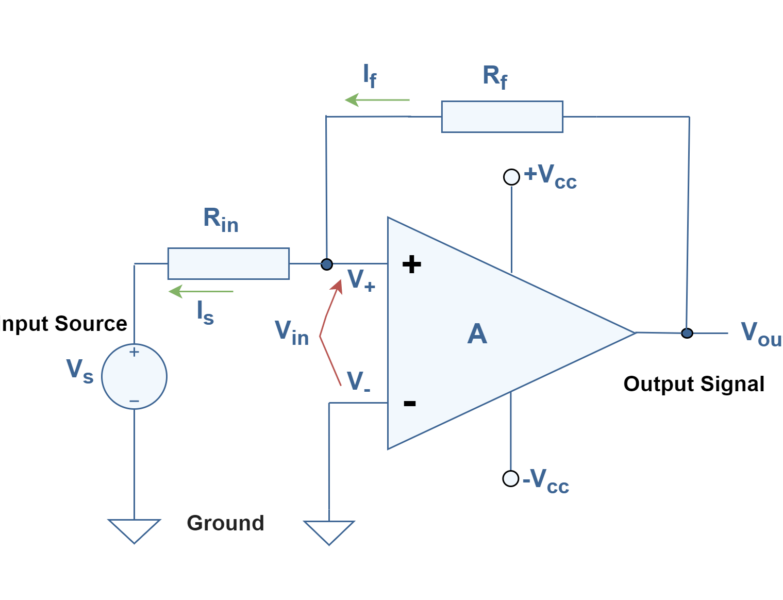 Figure 3 Electronics
