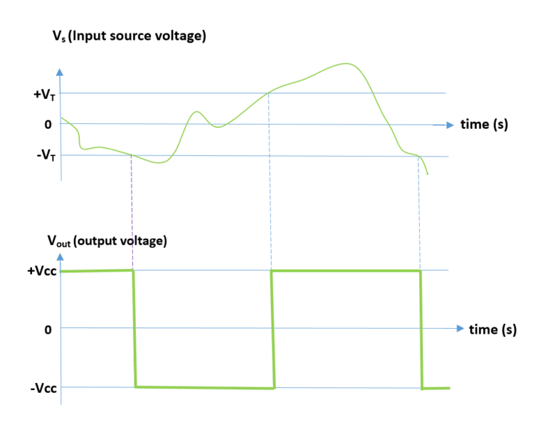 figure 4 - Electronics-Lab.com