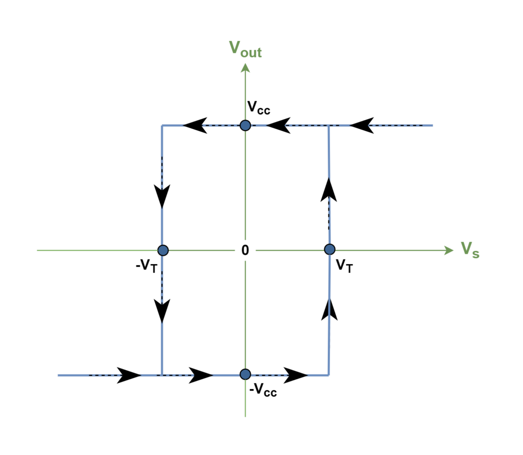 figure 5 - Electronics-Lab