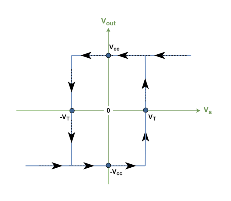 figure 5 - Electronics-Lab