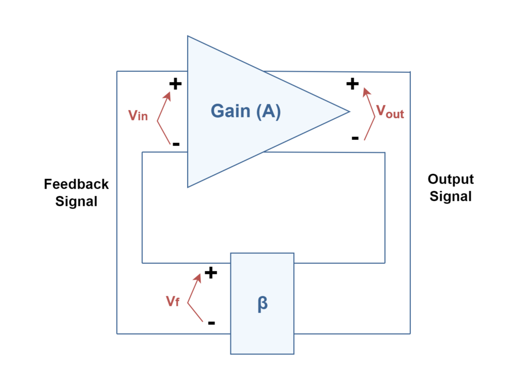 figure 6 - Electronics-Lab