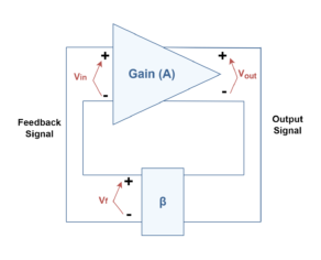 figure 6 - Electronics-Lab.com