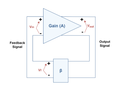 figure 6 - Electronics-Lab.com