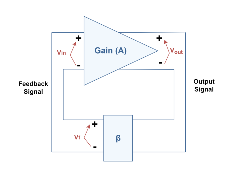 figure 6 - Electronics-Lab.com