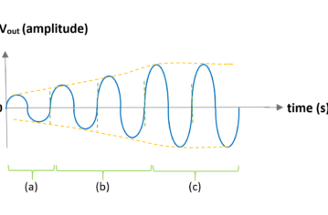 figure 7 - Electronics-Lab.com