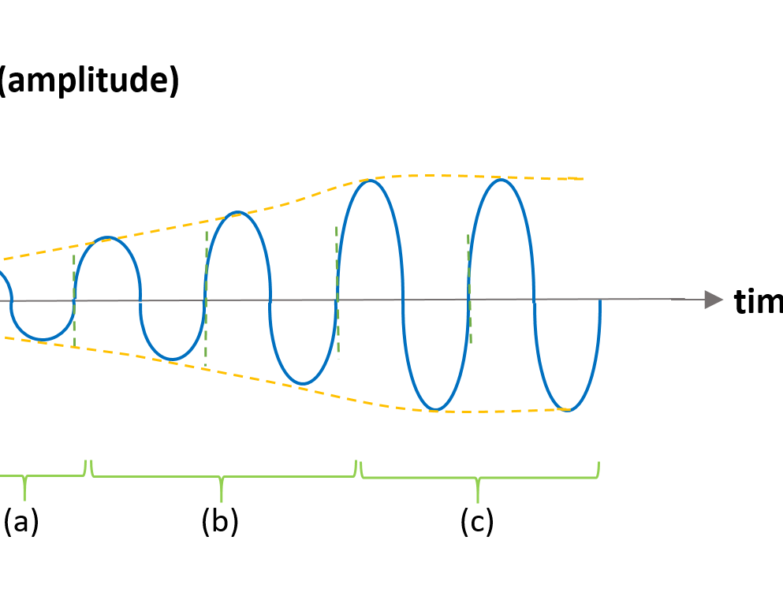 figure 7 - Electronics-Lab.com