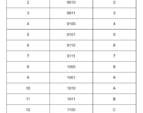 number_table - Electronics-Lab.com