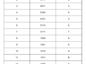number_table - Electronics-Lab.com