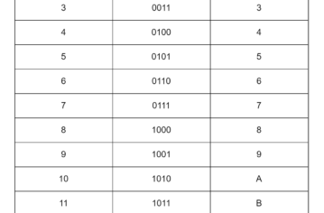 number_table - Electronics-Lab.com