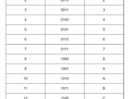 number_table - Electronics-Lab.com