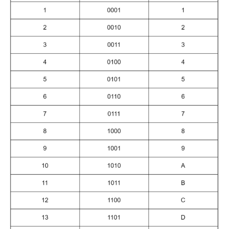 number_table - Electronics-Lab.com
