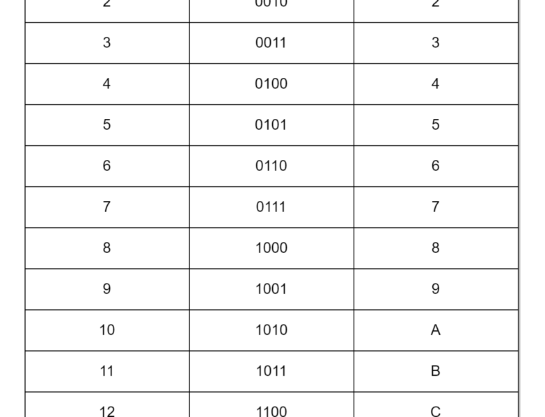 number_table - Electronics-Lab.com