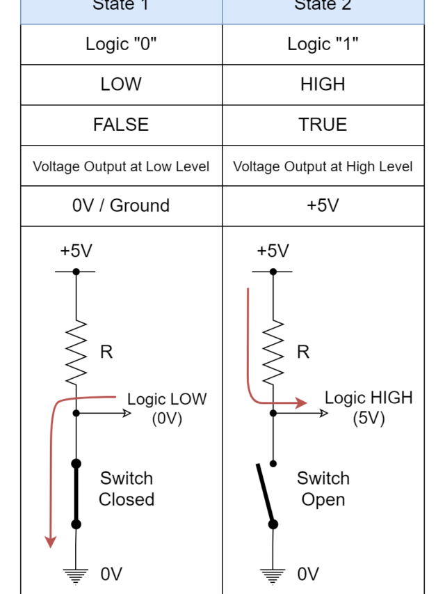 table - Electronics-Lab.com