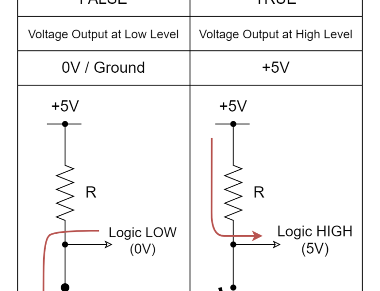 table - Electronics-Lab.com