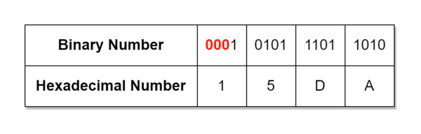 Hexadecimal Numbers - Electronics-Lab