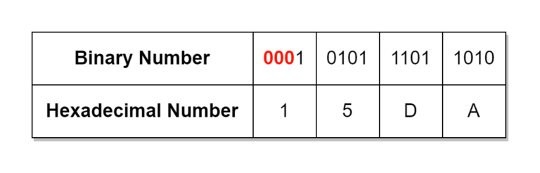 Hexadecimal Numbers - Electronics-Lab
