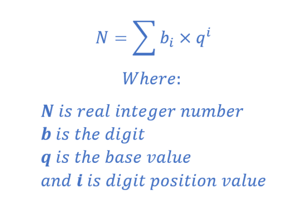 Binary Numbers Tutorial - Electronics-Lab