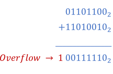 4 - Electronics-Lab.com