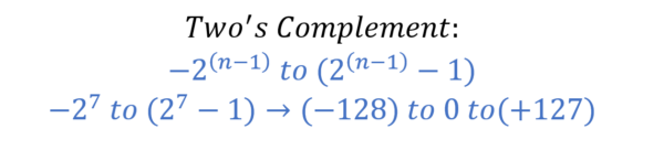 Signed Binary Numbers - Electronics-Lab