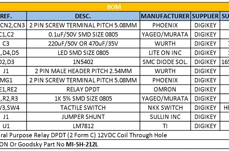 BOM - Electronics-Lab.com