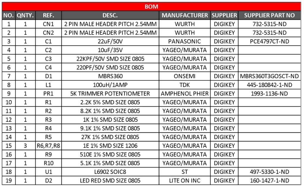 BOM - Electronics-Lab.com