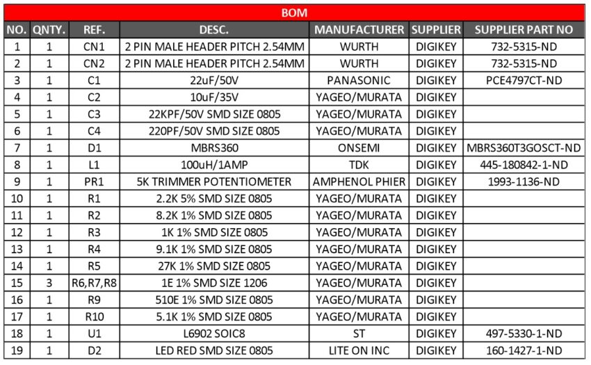 BOM - Electronics-Lab