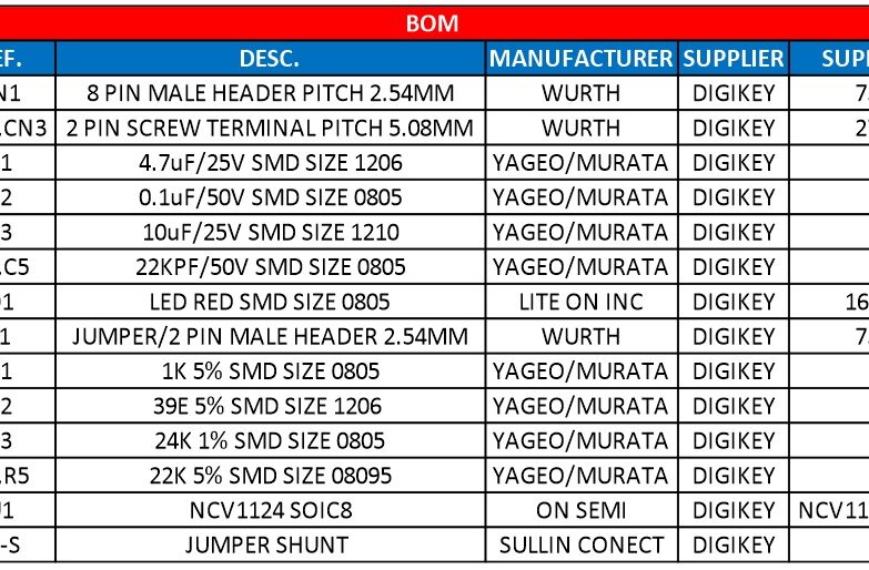 BOM - Electronics-Lab.com