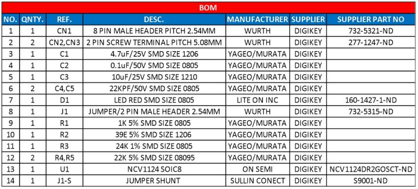 BOM - Electronics-Lab