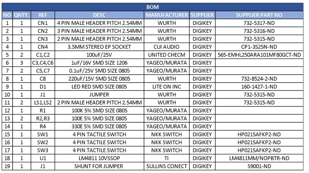 BOM - Electronics-Lab.com