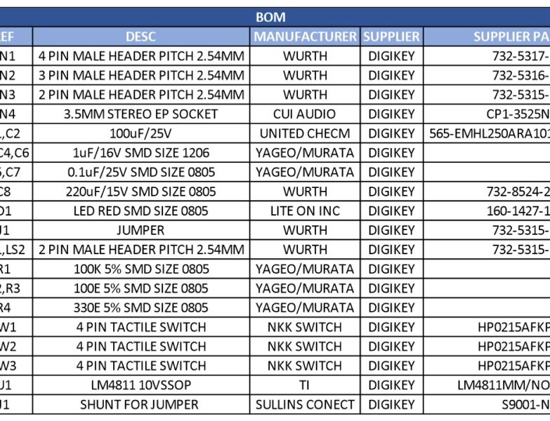 BOM - Electronics-Lab.com