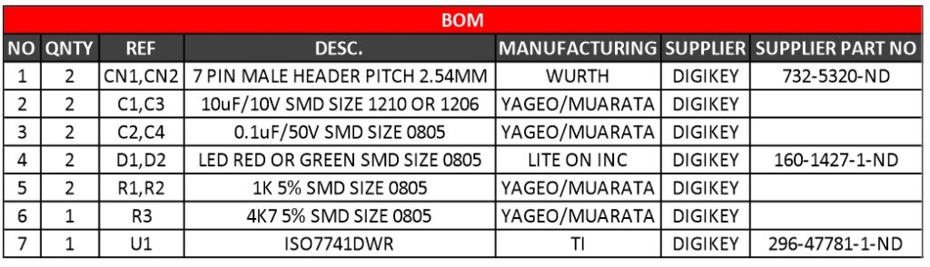 BOM - Electronics-Lab.com